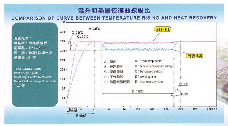 Máy hàn chì VECTECH SD-80 - TÔ VÍT VECTOR - TÔ VÍT CÔNG NGHIỆP